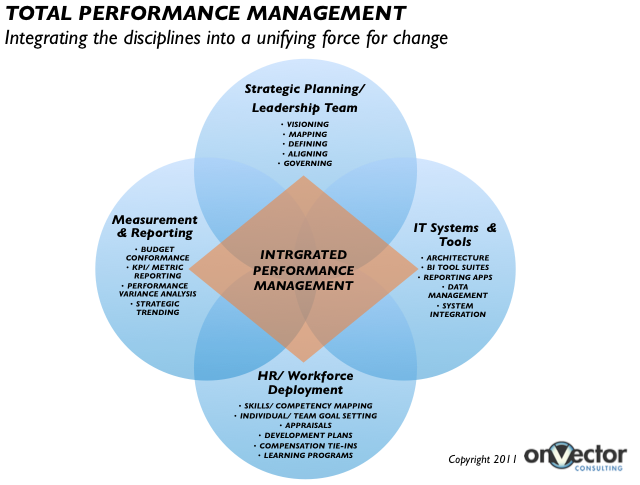 Performance Management Process Thedrudgereort280 web fc2